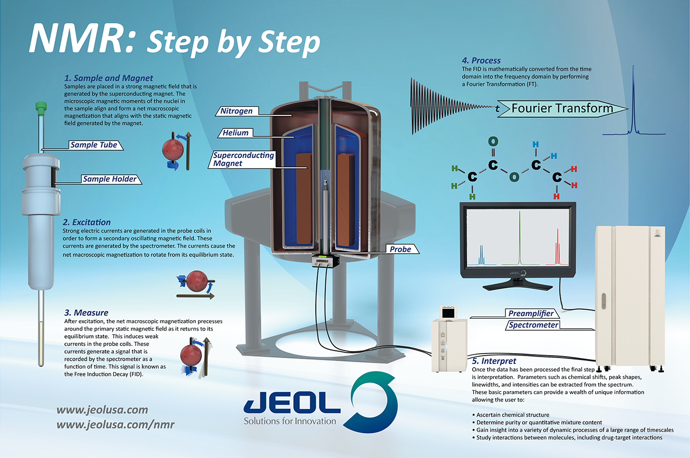 Posters | Calendars | EPMA | SEM | TEM | JEOL USA